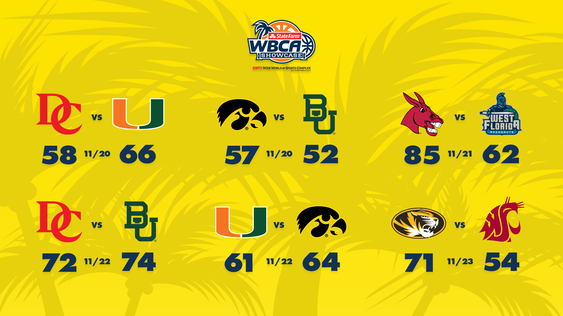 WBCA Showcase - WBCA